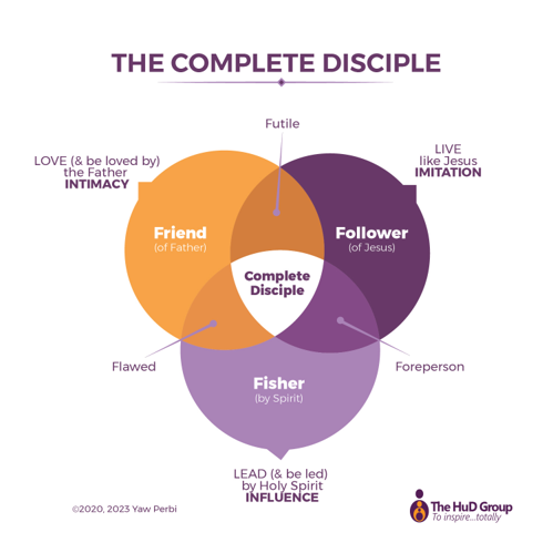 LEADiscipleship | Becoming a fuller fisher, friend and follower of ...